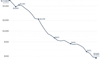 Japan Economy Watch | Richard Katz | Substack
