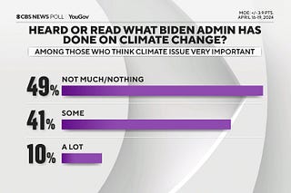 The Message Box | Dan Pfeiffer | Substack