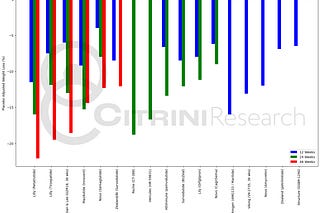 Citrini Research | Substack