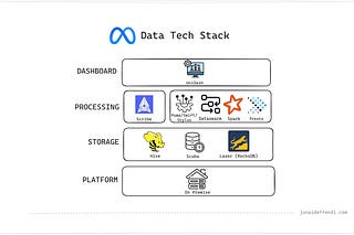 Junaid Effendi | Sharing knowledge for Engineers | Substack