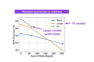 Ahead of AI | Sebastian Raschka, PhD | Substack
