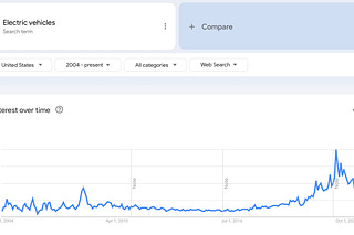 The Steel Road | Substack