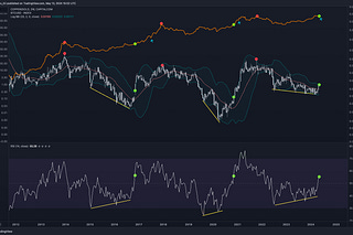 TechDev Newsletter | Substack