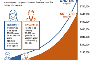 Investing Focus | Substack