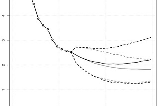 Overcoming Bias | Robin Hanson | Substack