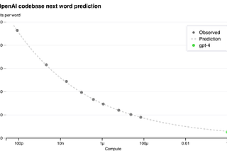 Dwarkesh Podcast | Dwarkesh Patel | Substack