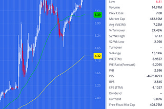 Multi-Baggers with Joe Springer | Substack