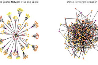 Strange Loop Canon | Rohit Krishnan | Substack