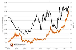 Capital Wars | Michael Howell | Substack