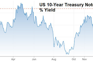 John Rubino's Substack | Substack