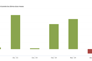 Quality Value | Gestión Pasiva | Substack