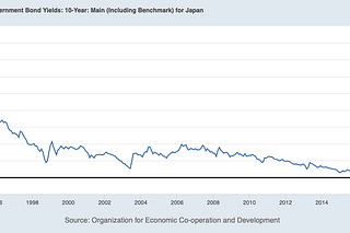 Things I Didn't Learn in School | Paul Podolsky | Substack