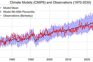 The Climate Brink | Andrew Dessler | Substack