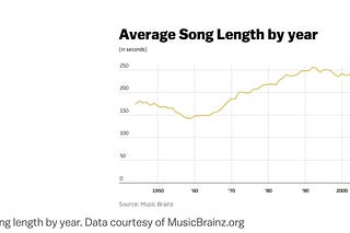 Things I Write. 🏽 | Adam Draper | Substack