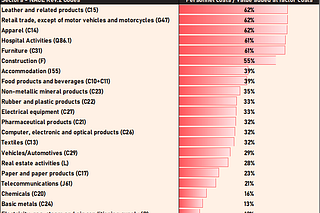Galata Chronicles | Substack