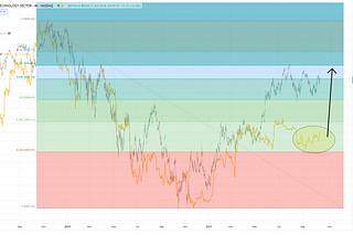 Blockchain Backer’s Newsletter | Substack
