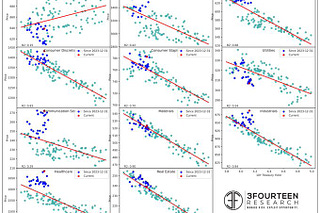Daily Chartbook | Substack
