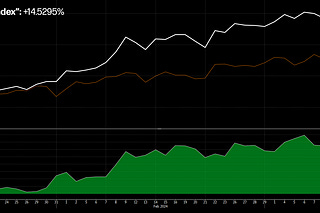 Citrini Research | Substack