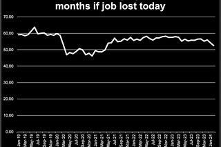 Daily Chartbook | Substack