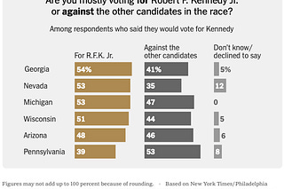 The Intersection | Patrick Ruffini | Substack