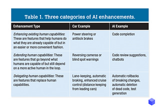 Engineering Enablement | Abi Noda | Substack