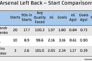 Cannon Stats | Scott Willis | Substack