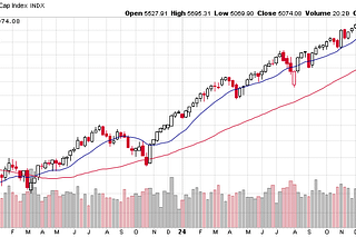 Brinker Advisor | Bob Brinker | Substack
