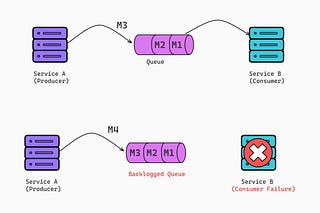 The Scalable Thread | Sid | Substack