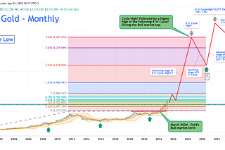 Simon’s Substack | Substack