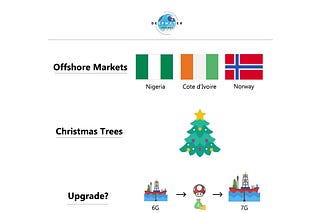 Deepwater Insight | Tommy | Substack