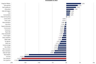 Newsletter Javier Morodo | Substack