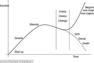 David Shapiro’s Substack | Substack