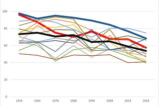 Comment is Freed | Sam Freedman | Substack