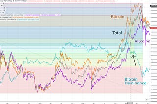 Blockchain Backer’s Newsletter | Substack