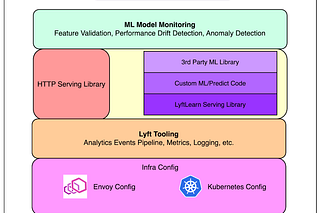 ByteByteGo Newsletter | Alex Xu | Substack