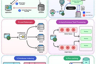 ByteByteGo Newsletter | Alex Xu | Substack
