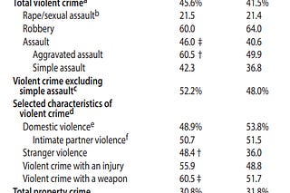 Jeff-alytics | Jeff Asher | Substack