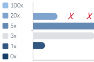 Innovative Finance Newsletter | Jamie Finney | Substack