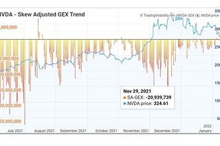 Trading’s Substack | TradingVolatility | Substack
