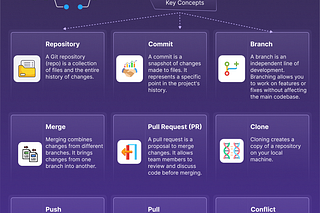 Amigoscode Newsletter | Mama Samba Braima Nelson Djalo | Substack