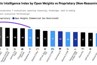 Exponential View | Azeem Azhar | Substack