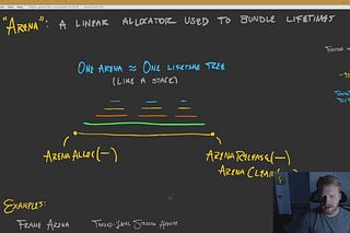 Hidden Grove | Ryan Fleury | Substack
