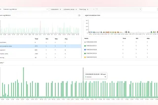 Observability Blogs | Middleware