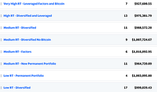 Tendies Club Rebalancing Portfolios | Substack