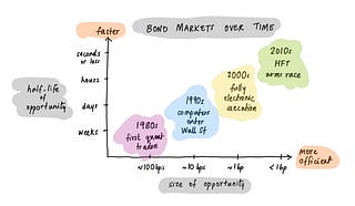 Pivotal | Abraham Thomas | Substack
