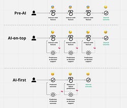 Intelligent Productology | Aleksander Wang-Hansen | Substack