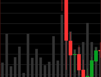 Tic Toc Newsletter | Tic Toc Trading | Substack