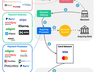 Archive - ByteByteGo Newsletter