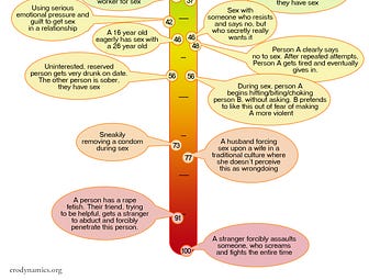 Archive - Knowingless