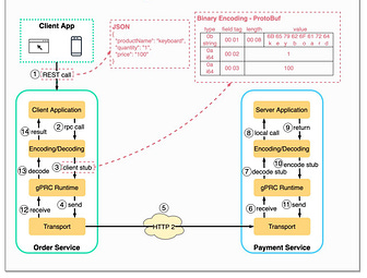 Archive - ByteByteGo Newsletter